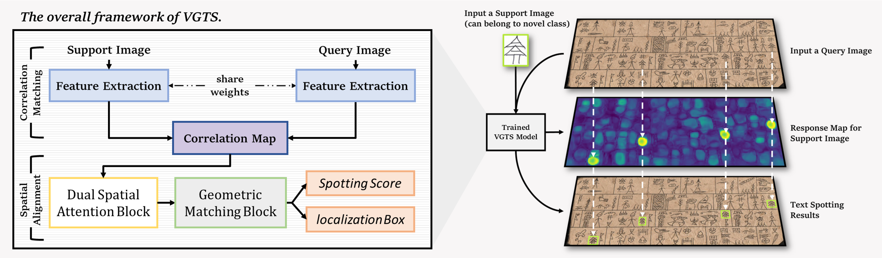 Recognition and Translation of the Dongba Language | In Progress.